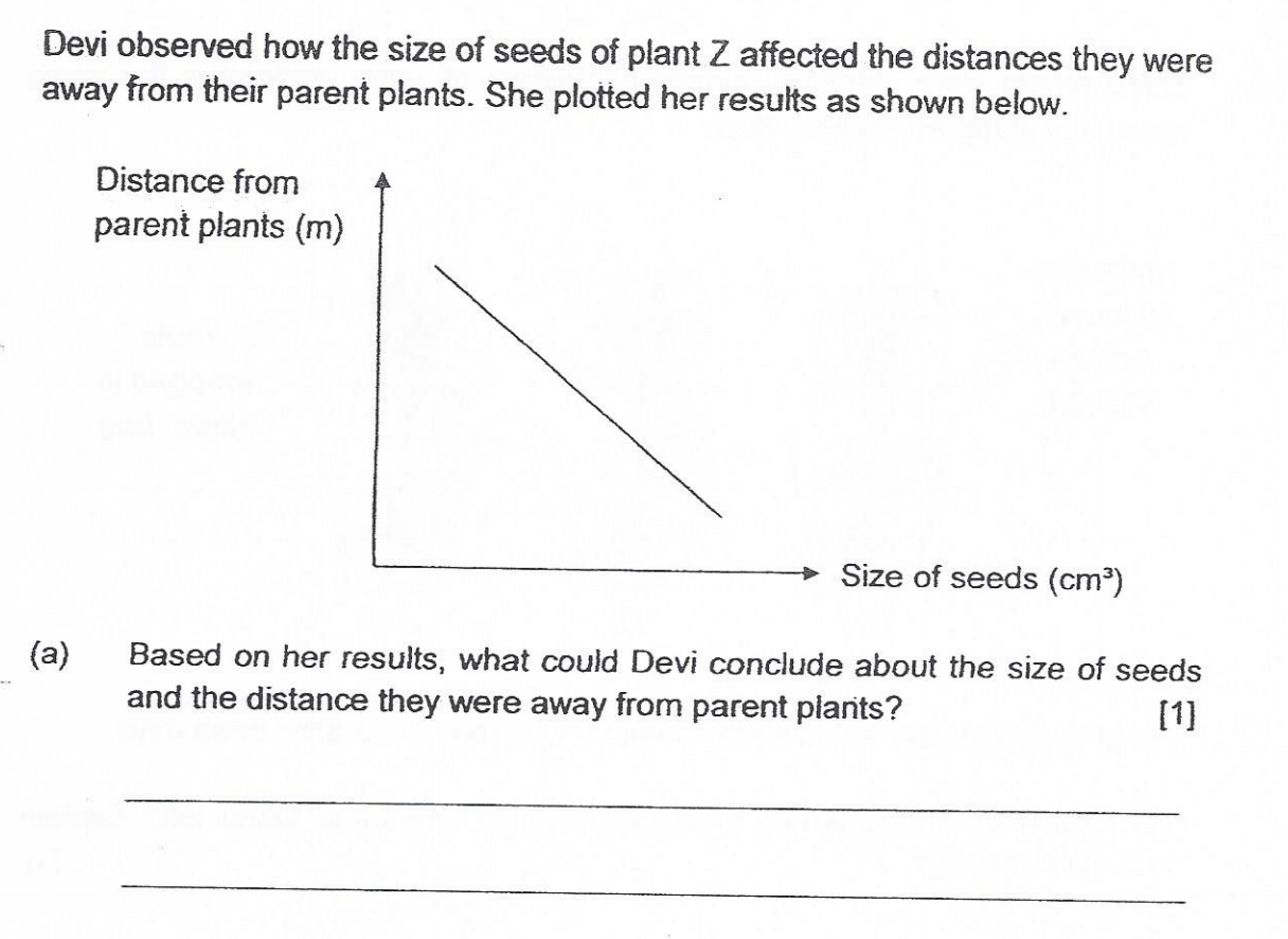 PSLE SCIENCE structured questions answering technique – "What is the ...