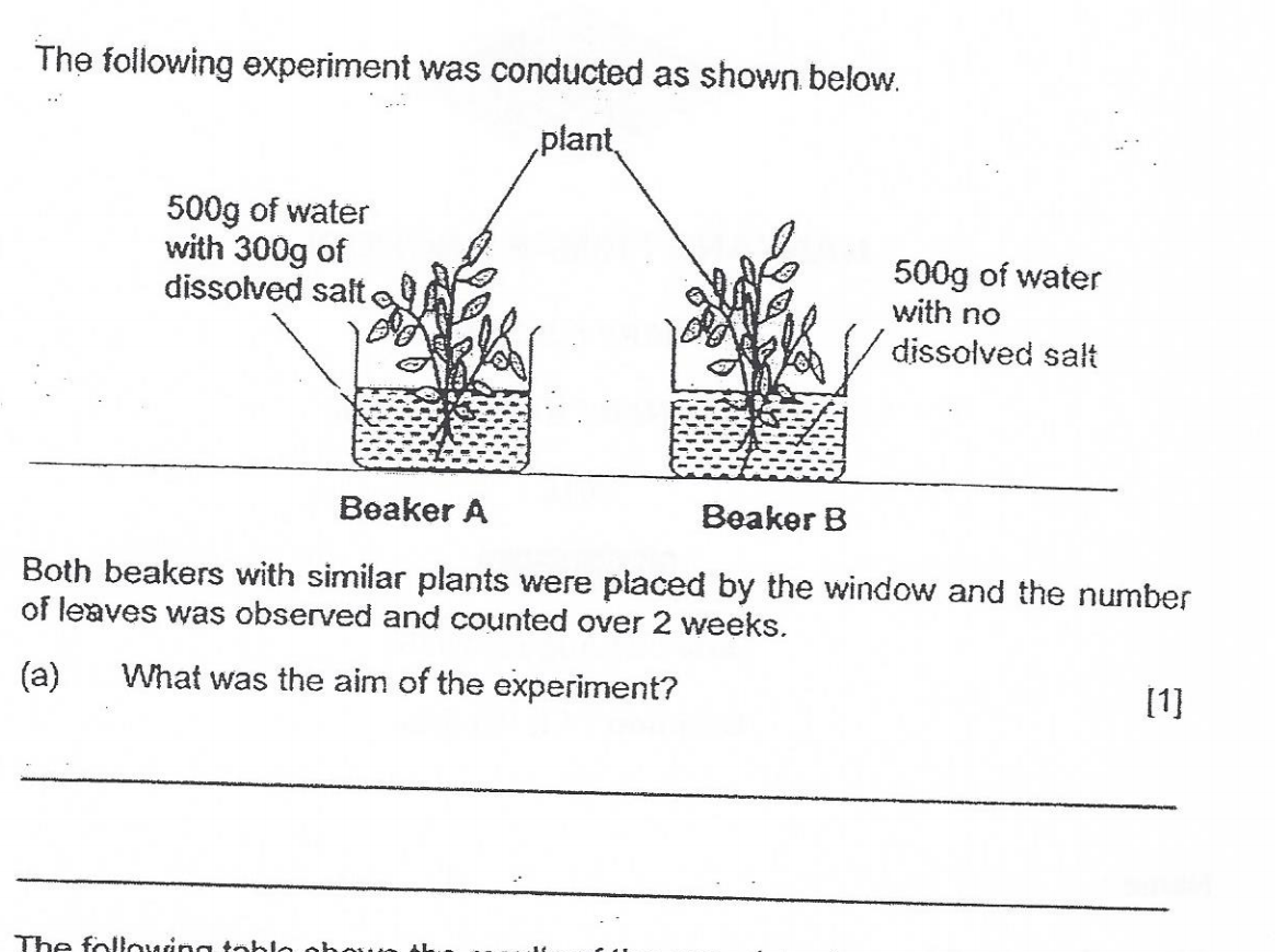 PSLE SCIENCE structured questions answering technique – "What is the ...