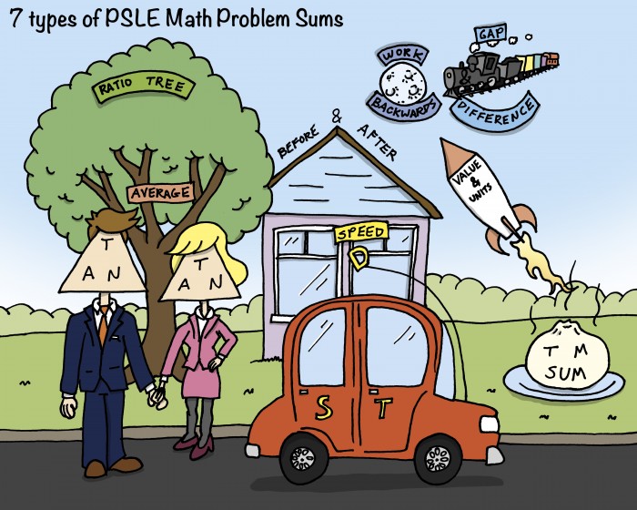 How to Solve 7 Types of PSLE Problem Sums in 7 Days 2016 Edition - Ace ...